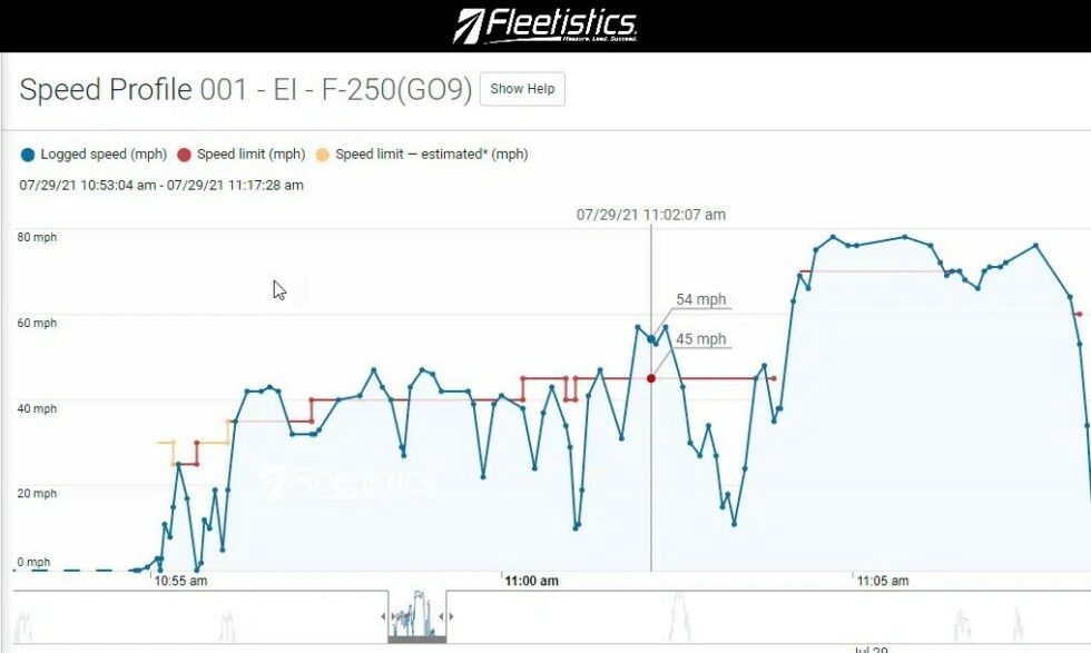 Vehicle Speed Monitored By GPS for Higher Accuracy