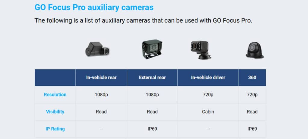 Geotab GO Focus #1 Advanced AI-Vision Safety Sensor