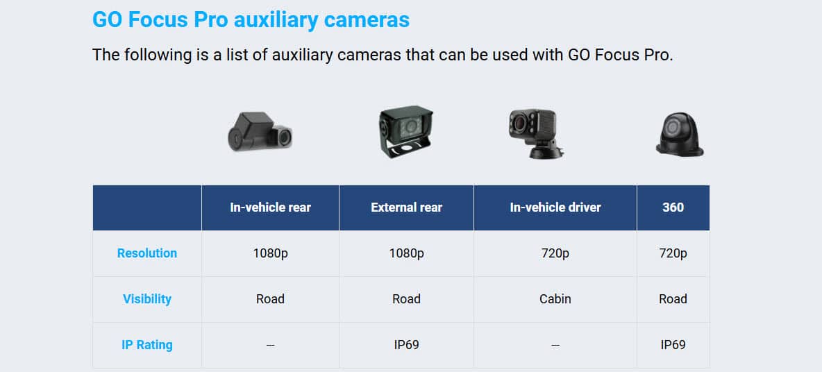 Geotab GO Focus #1 Advanced AI-Vision Safety Sensor
